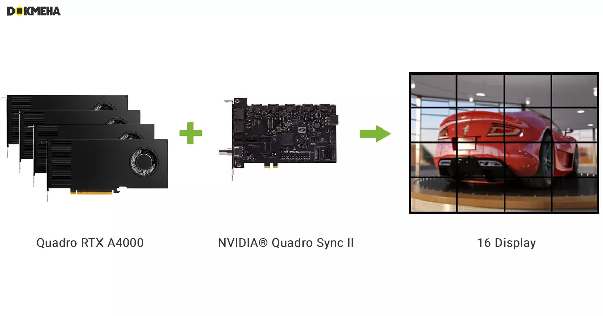 کارت گرافیگ کوادرو RTX A4000 – دکمه ها