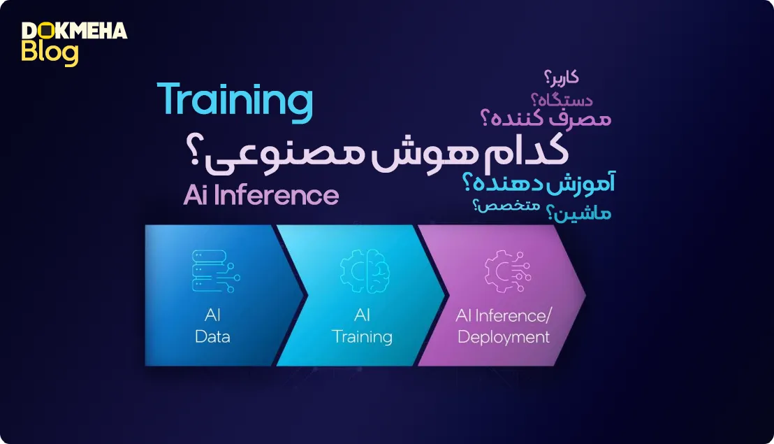 کدام هوش مصنوعی (Ai)؟ استنتاج (Inference) یا آموزش (Training) – دکمه ها